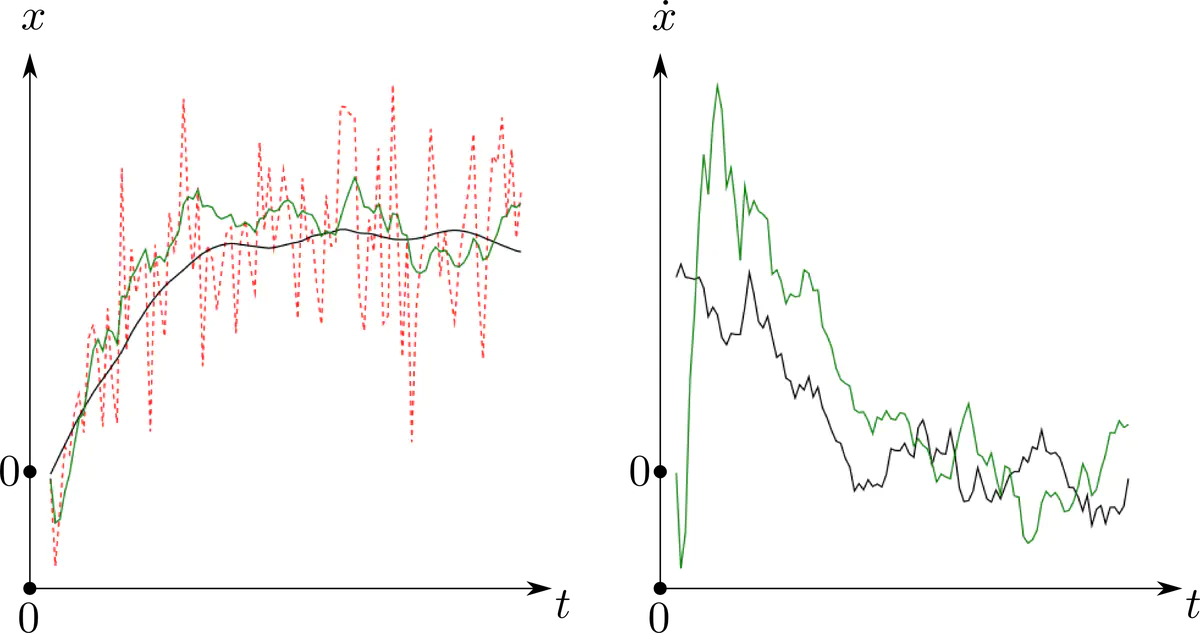Kalman Filtering in the Age of PyTorch: State Estimation ...