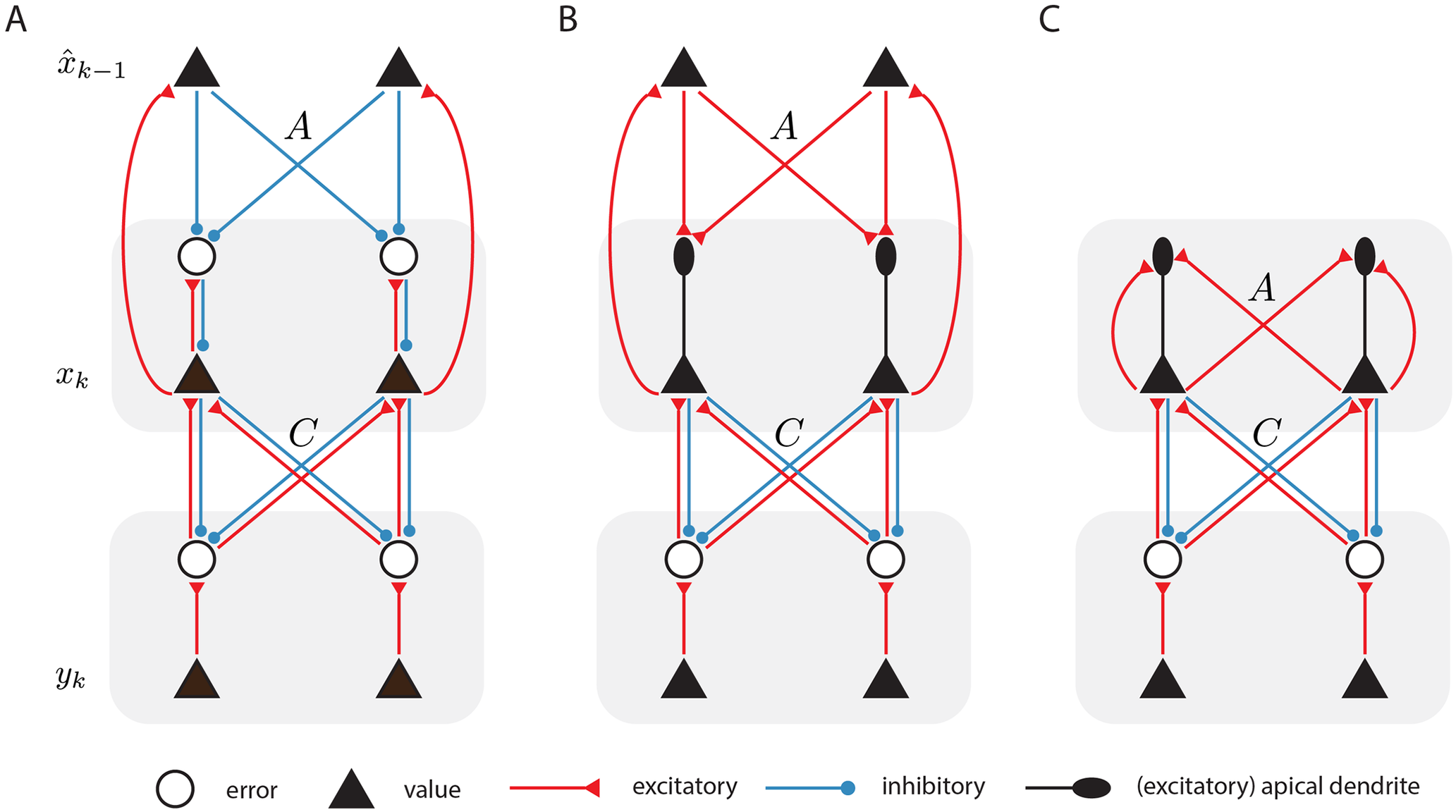 Temporal Predictive Coding | Mahyar's world 🌏